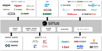 クラウド型WMS「sirius」【シリウス】株式会社ダイアログ